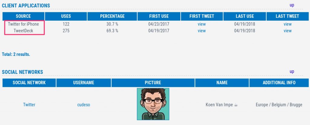 Doing OSINT and Twitter Analytics with Tinfoleak - Koen Van Impe ...