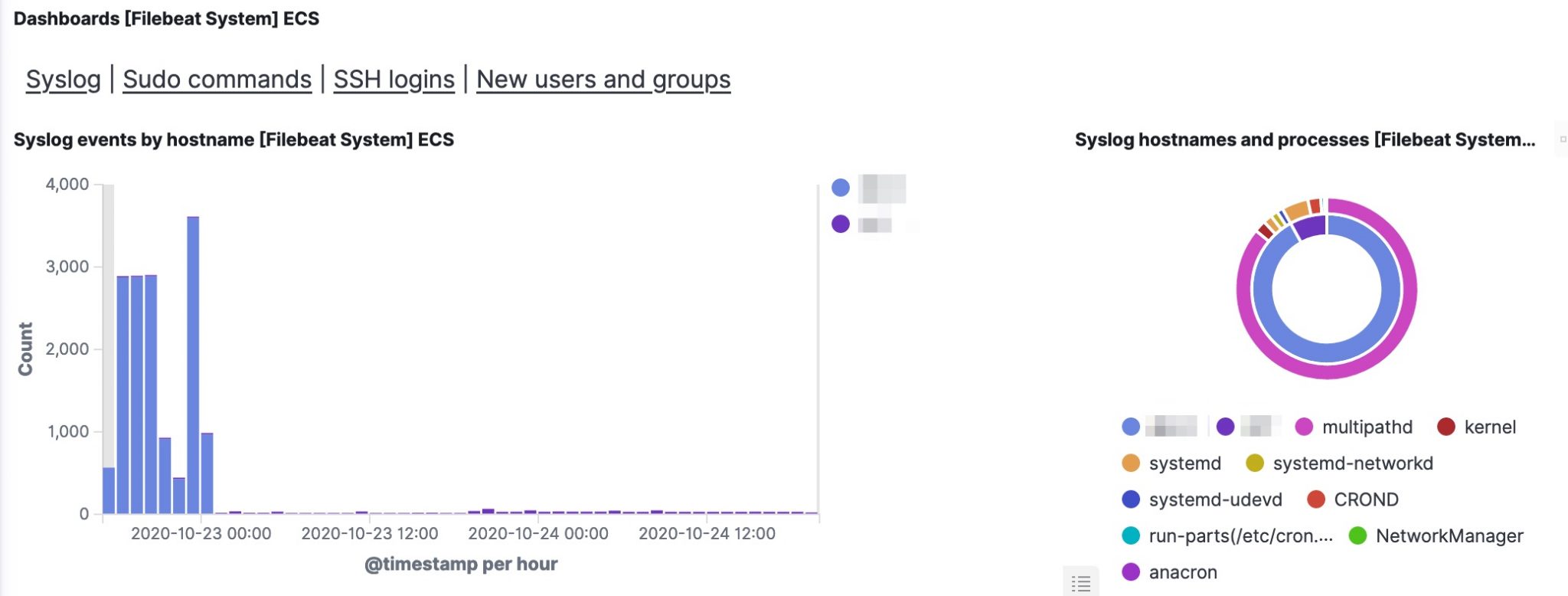 Analyse Linux (syslog, auditd, ...) logs with Elastic