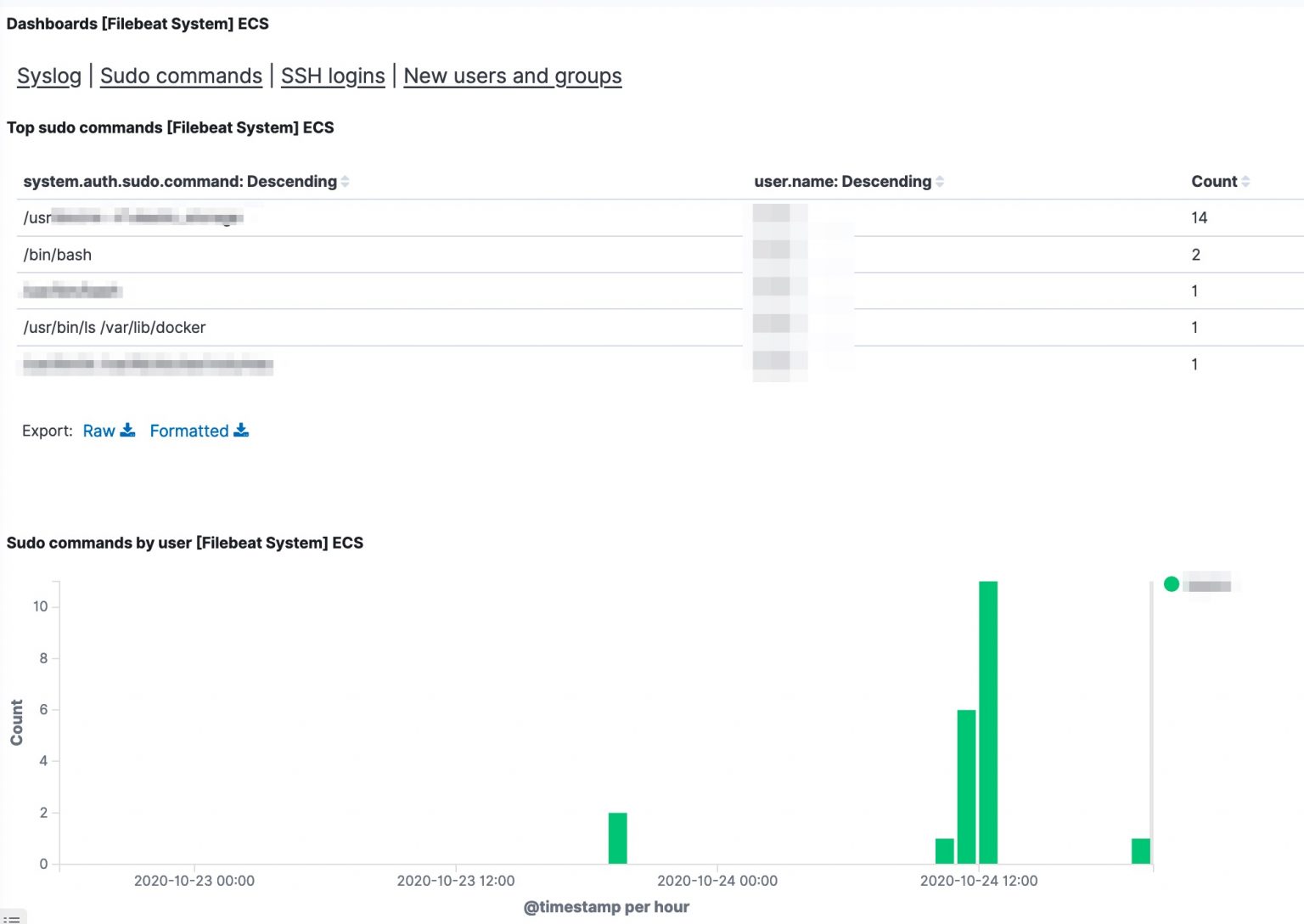 Analyse Linux (syslog, auditd, ...) logs with Elastic